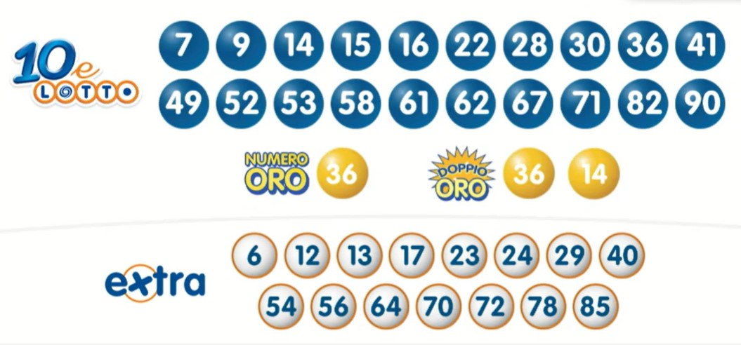 Estrazioni Lotto, 10eLotto e Simbolotto: la diretta – AGIMEG
