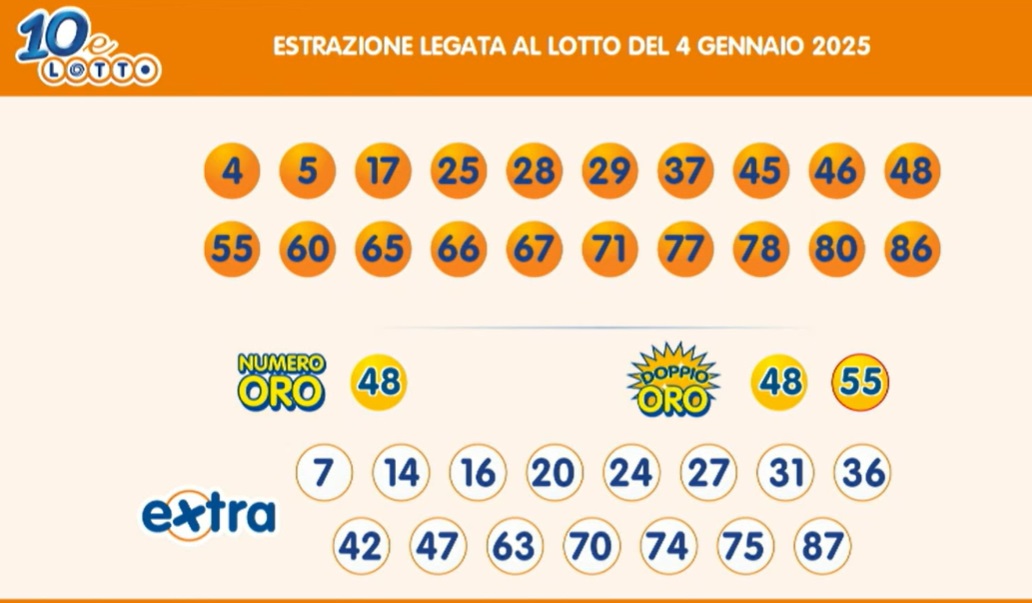Estrazioni Lotto, Numero Oro: la diretta di oggi – AGIMEG