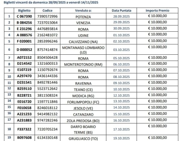 Lotteria Italia: biglietti vincenti Affari Tuoi – AGIMEG